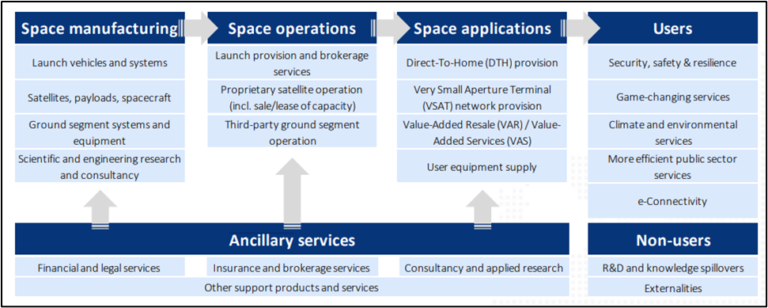 UK Space Ancillary Services in 2022, an overview | JP Aero